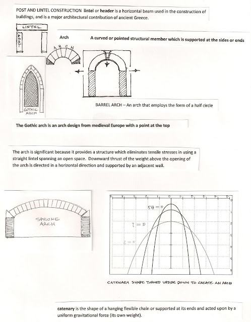 CMU 442 Kiln Construction Jake Allee: Basic Kiln Design