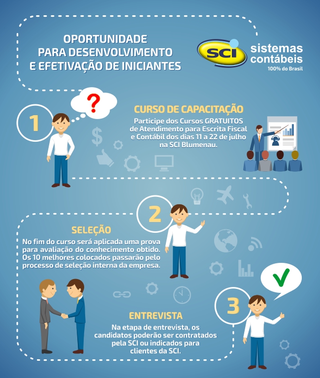SCI SISTEMAS CONTÁBEIS 100% DO BRASIL: Cursos de FÉRIAS na SCI Sistemas ... SCI SISTEMAS CONTÁBEIS 100% DO BRASIL: Cursos de FÉRIAS na SCI Sistemas ...