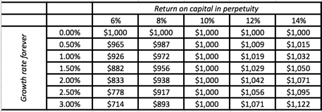 Musings on Markets: Myth 5.3: Growth is good, more growth is better!
