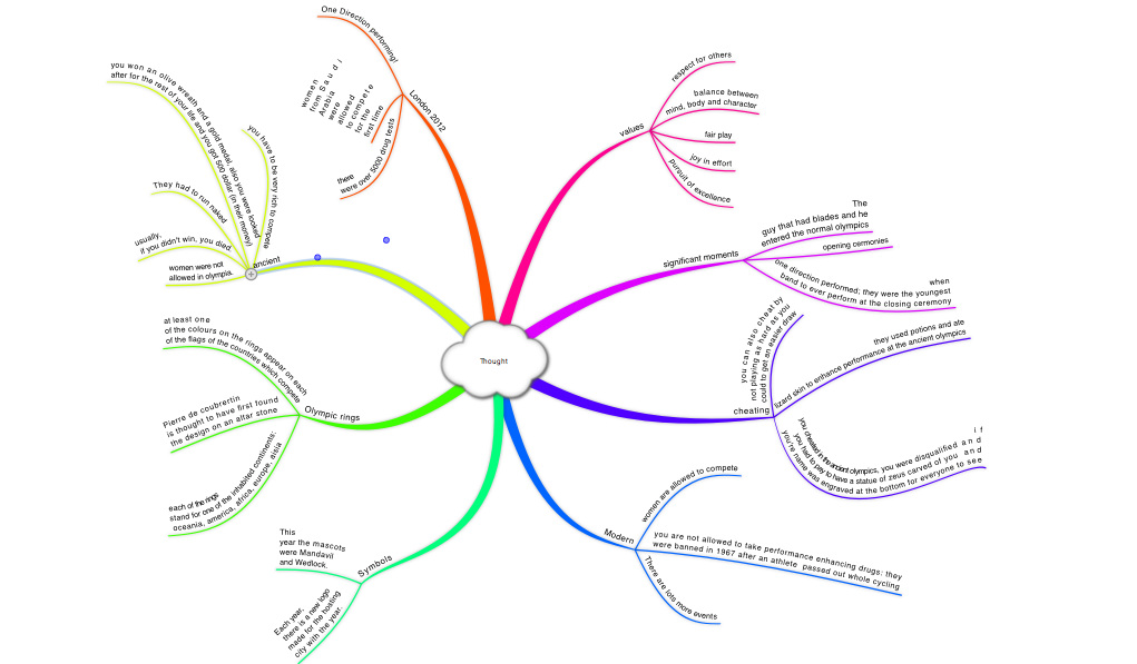 Molly's Learning Blog!: Molly and Xavier post-unit Olympic Mind Map
