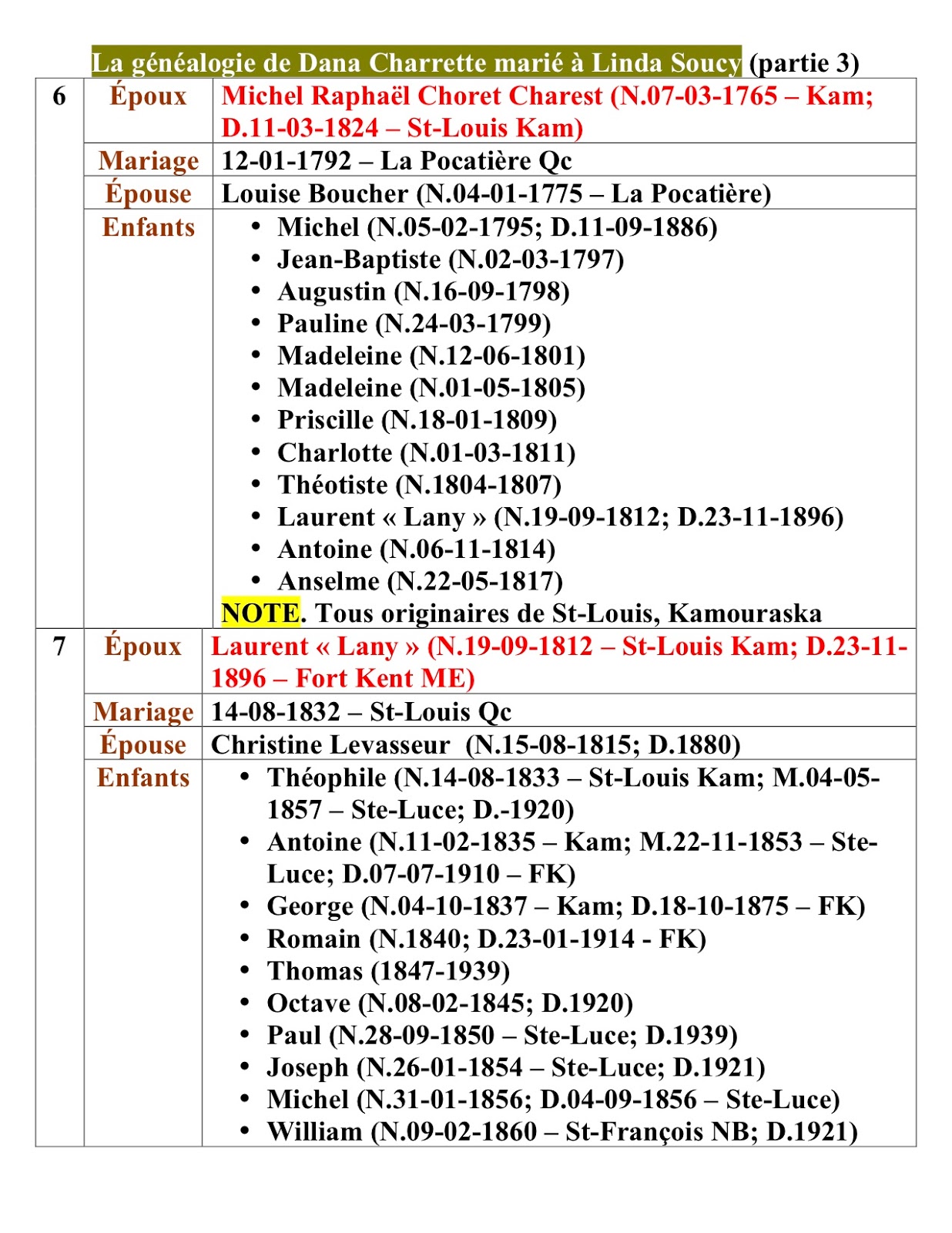 La généalogie de familles de Clair NB et du Madawaska: Dana Charette