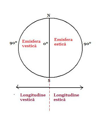 Geo knowledge: Coordonatele geografice