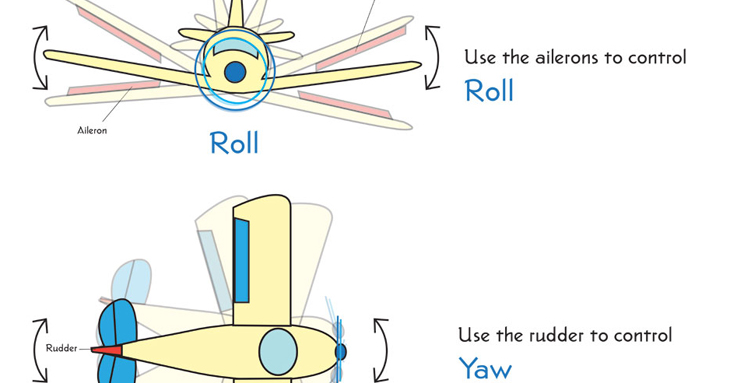 .: Roll, Pitch and Yaw