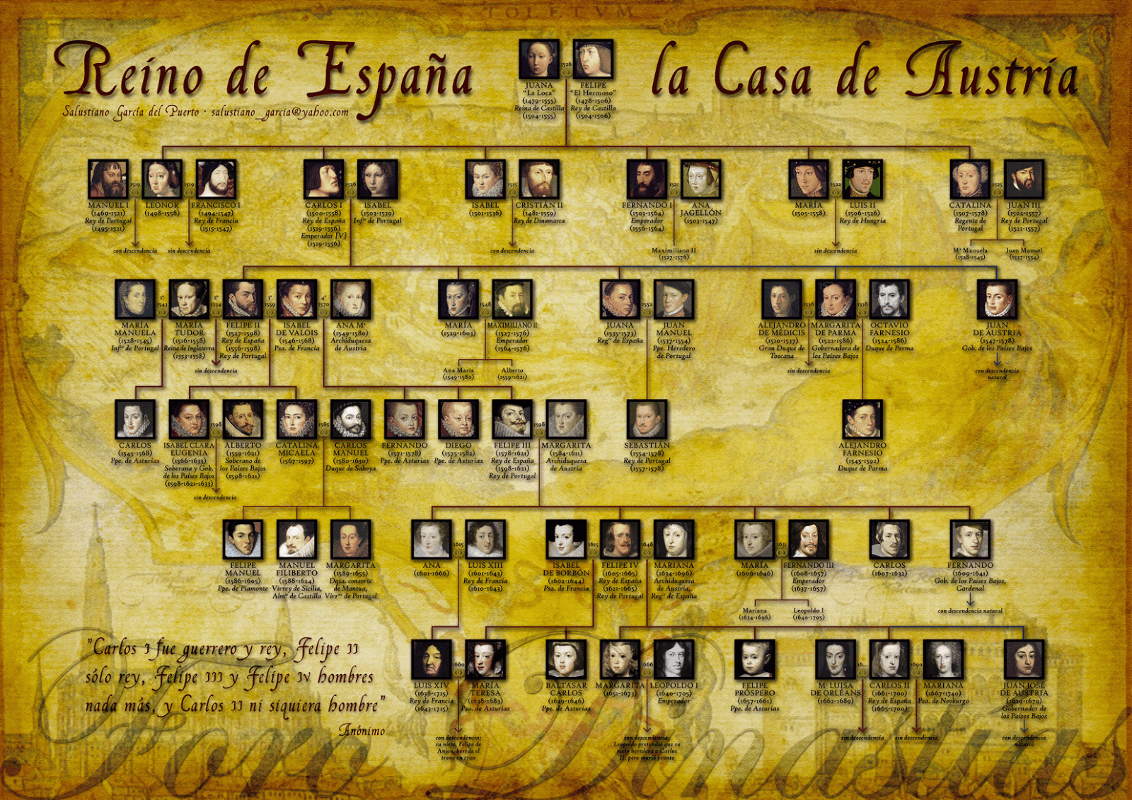 Casa De Austria Los Habsburgo Refuerzo Virtual