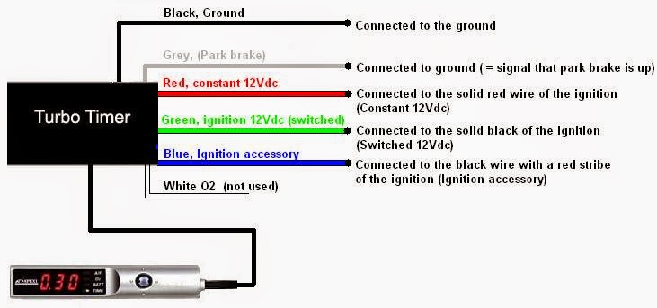 King of Leds: Turbo Timers