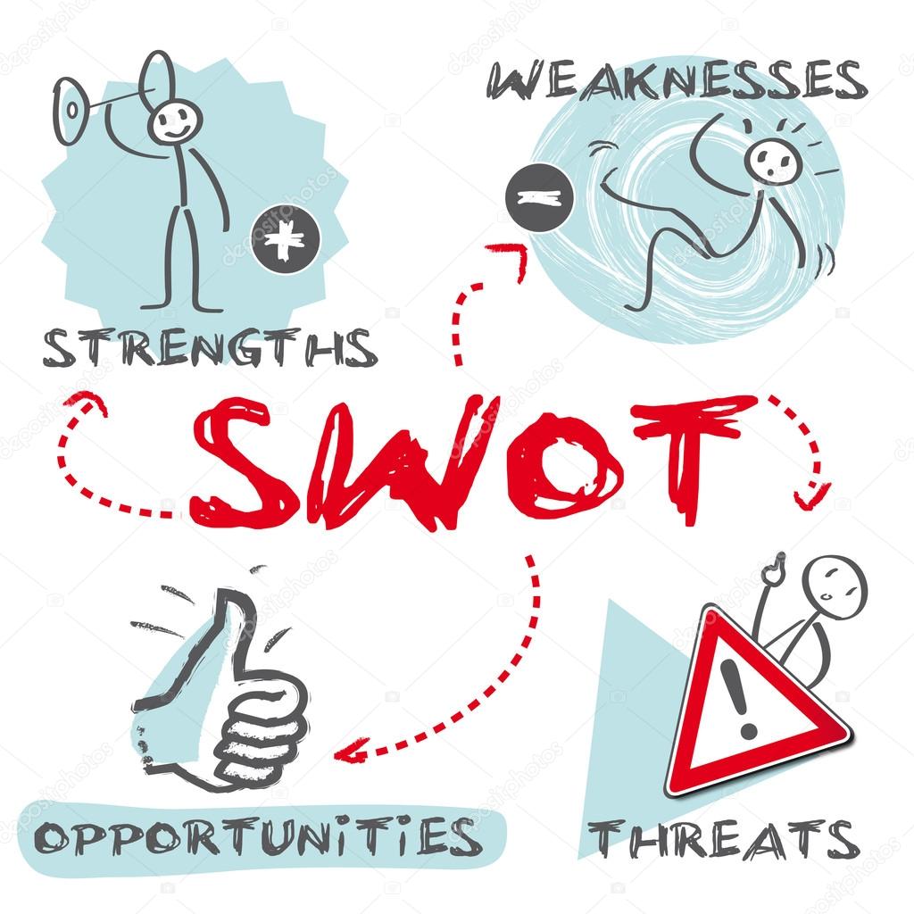 Analisis Swot