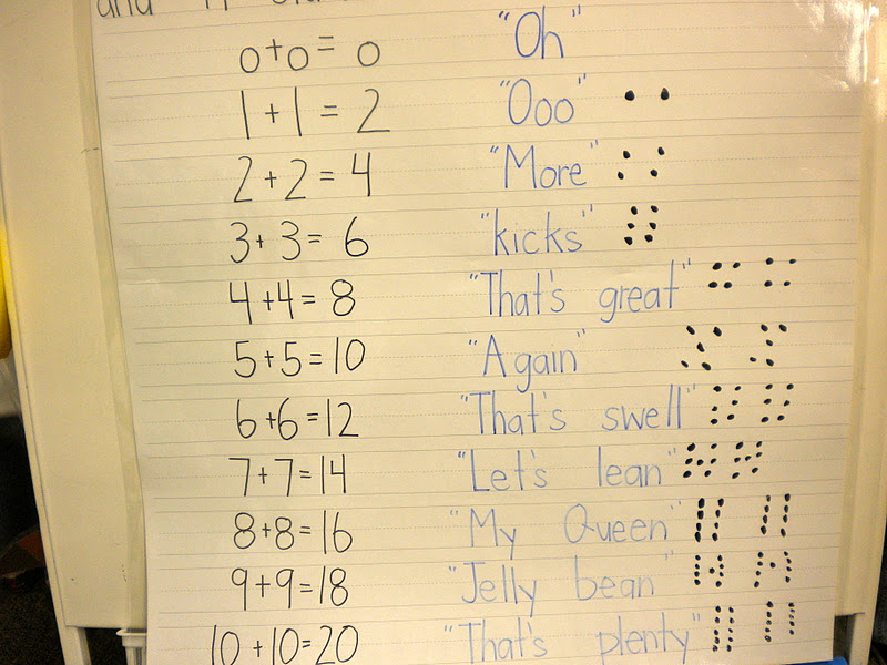 Mrs. Shaffer's 1st Grade Class: Doubles Rap