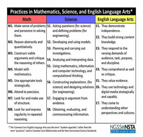 hari and math: DIFFERENCE BETWEEN MATHEMATICS AND SCIENCE: