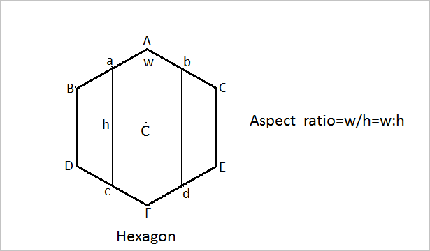 Aspect ratio ~ Srisailam Blog