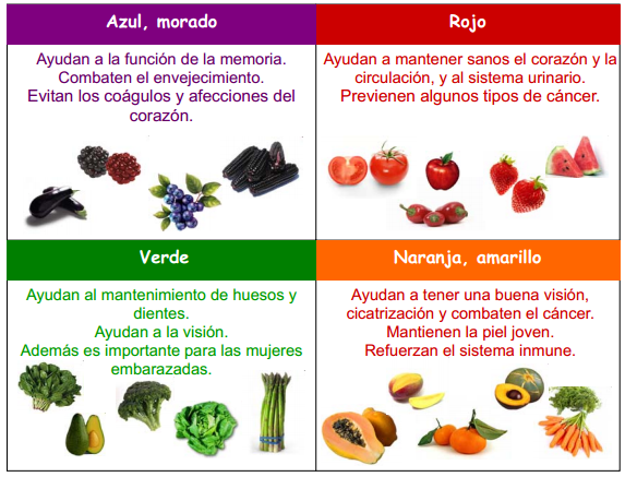 Donde encontrar Fitonutrientes | Nutricion y Bienestar