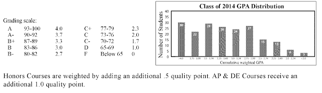 Notes from Peabody: The UVA Application Process: Let's Talk about Class ...