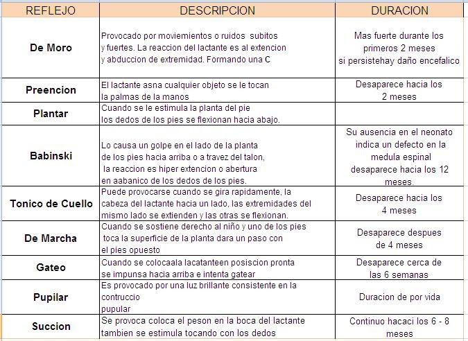 Baby world: Los Reflejos