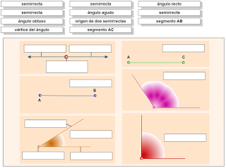 La clase de 4º C: Matemáticas