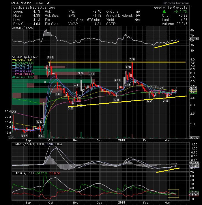 List of small cap stocks on close watch for Wednesday, 14th of March ...