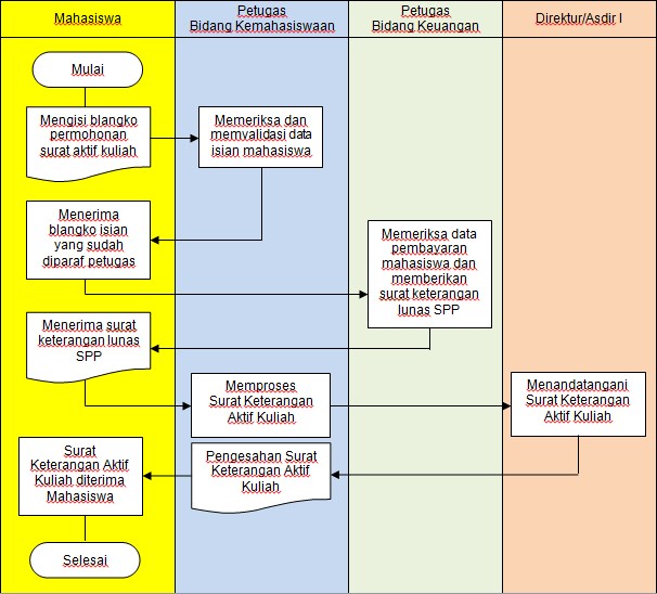 Alur Pengurusan Surat Administrasi Pascasarjana UNNES: SOP Surat ...