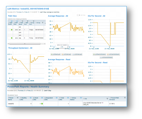 Discover Technology: EMC ViPR - SRM - Overview
