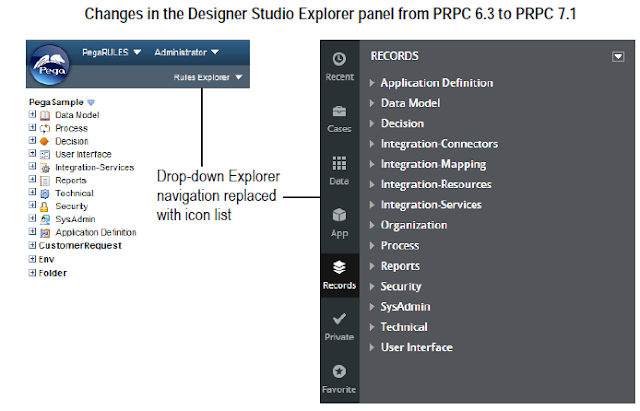 CodePega: Difference Between Pega 6.3 and Pega 7