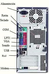 Compuknowing-1: Partes de un cpu
