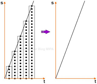 Cara Membaca Ticker Timer Dan Menciptakan Grafik Glb-Glbb - Ilmu Fisika ...