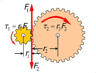 Resonances, waves and fields: Understanding a mechanical clock - part I