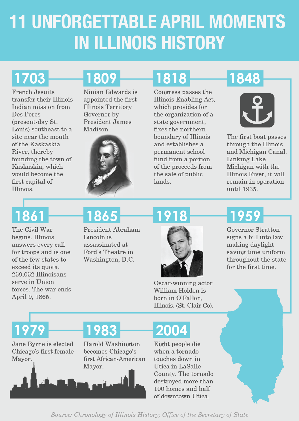 The Caucus Blog of the Illinois House Republicans: 11 Unforgettable ...