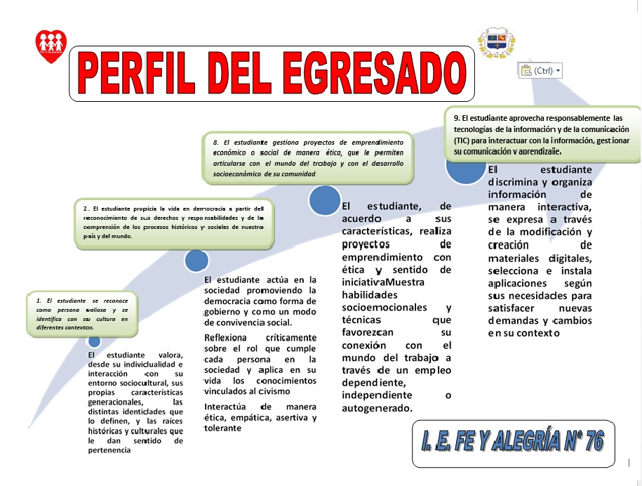 FE Y ALEGRÍA Nº 76 "CARDENAL SANCHA": marzo 2017