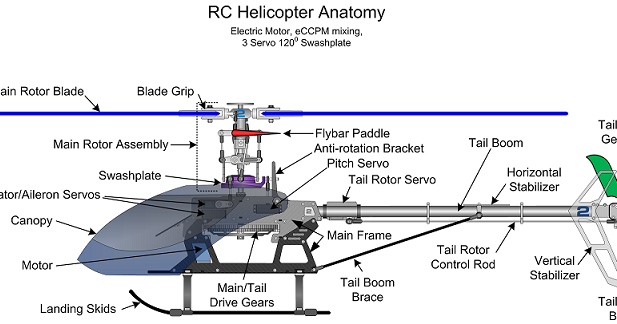RC Helicopter Anatomy - MechanicsTips