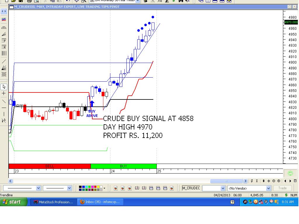 LIVE TRADING TIPS : COMMODITY INTRADAY AUTO BUY SELL SIGNAL CHART