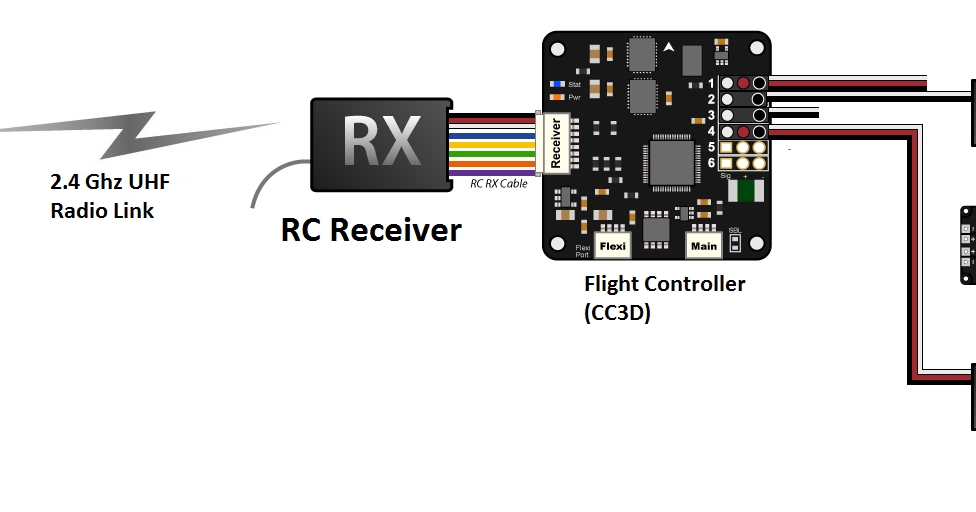 All about Wired and Wireless Technology: How to build your own LTE ...