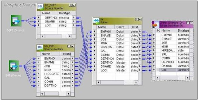 Informatica Tutorial: JOINER TRANSFORMATION