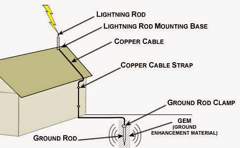 Cyber අවකාශයේ සැරිසරන්නා: හෙණ වලින් සල්ලි හොයමුද