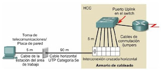 Cableado Estructurado : CAPÍTULO III: MARCO TEÓRICO