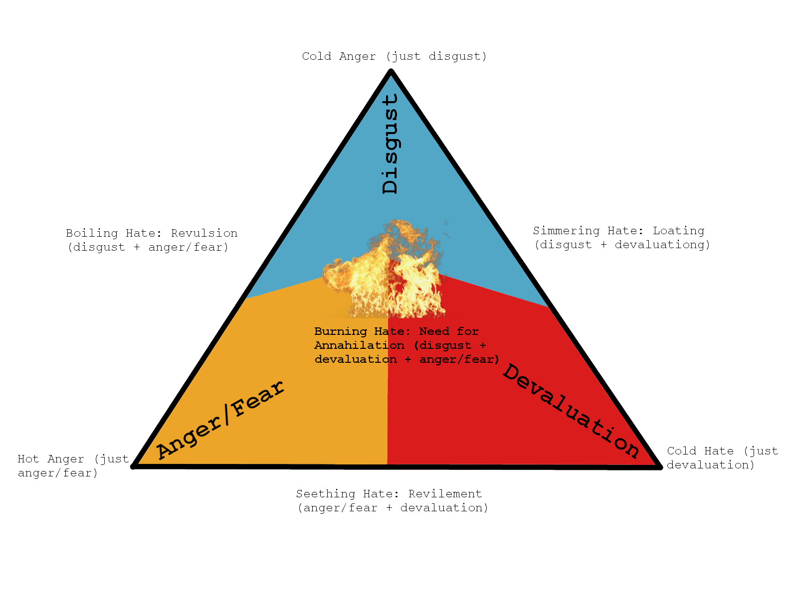Dimensions of My Universe: February 2016