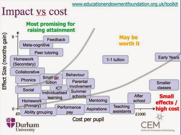 Edu Tech Stories: The Land of the EdTech... and the Home of Unity?