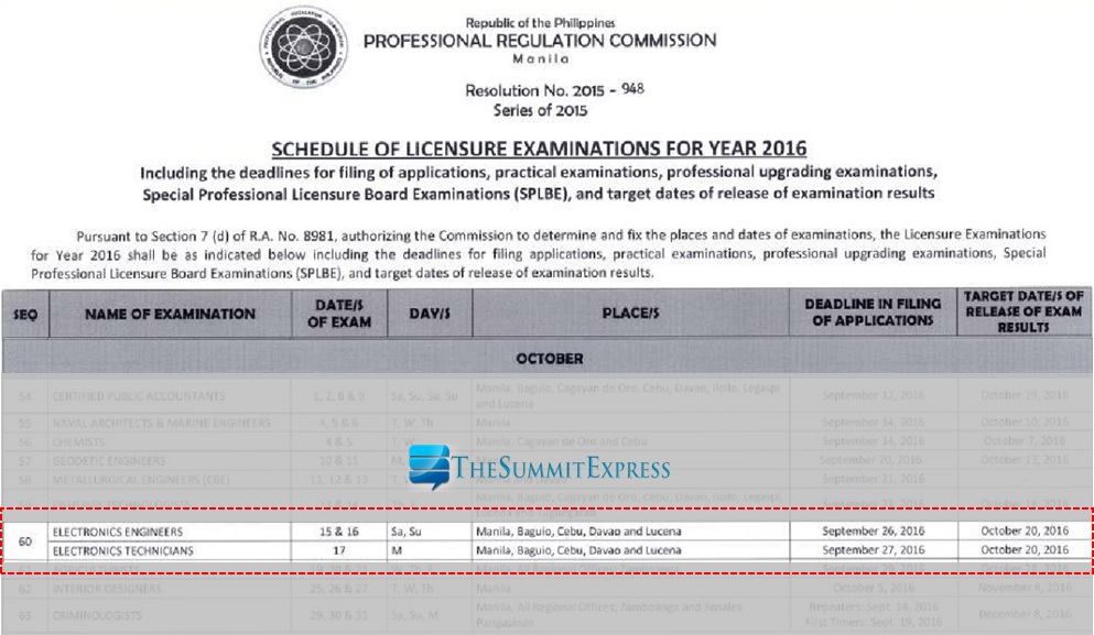 List of Passers: October 2016 ECE, ECT board exam results