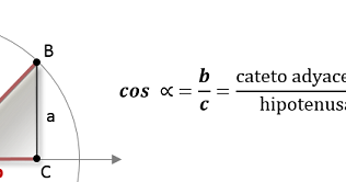Matemáticas10: Ejemplos de Coseno