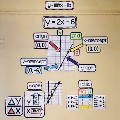 Scaffolded Math and Science: Math Vocabulary Word Wall Photos Shared by ...