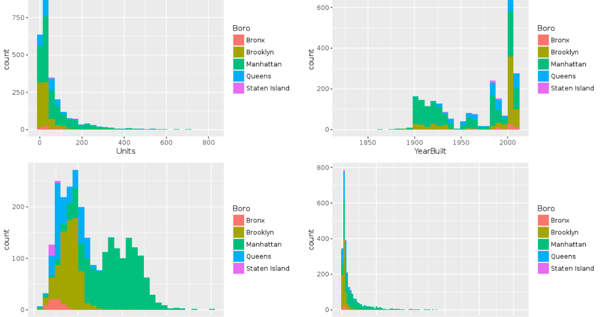 R開発環境が無料で簡単導入！「Data Scientist Workbench」を使ってみた。 - Sapporo Marketing Blog / 札幌マーケティングブログ（小田一弥）