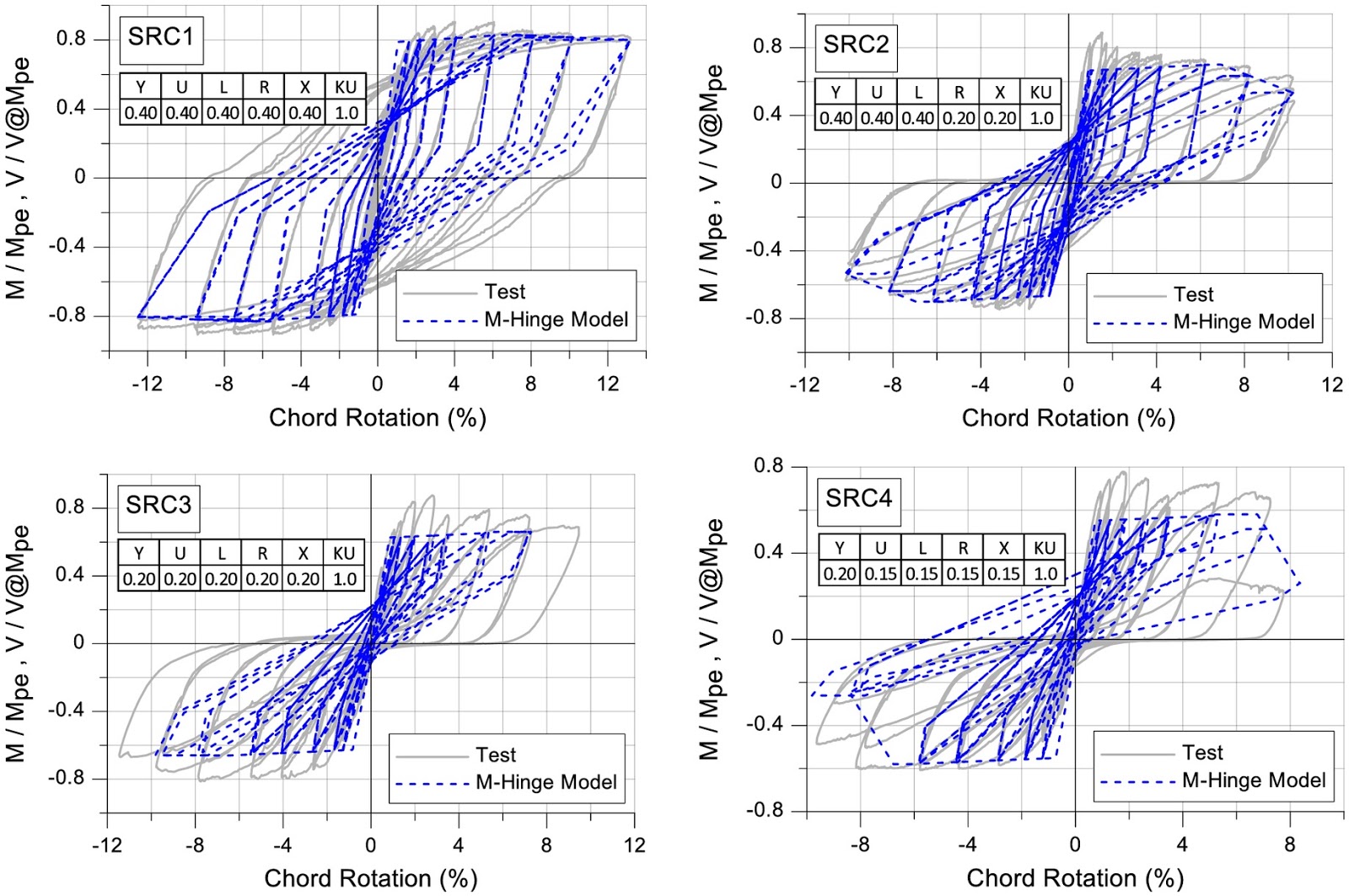 Ductility In Structures