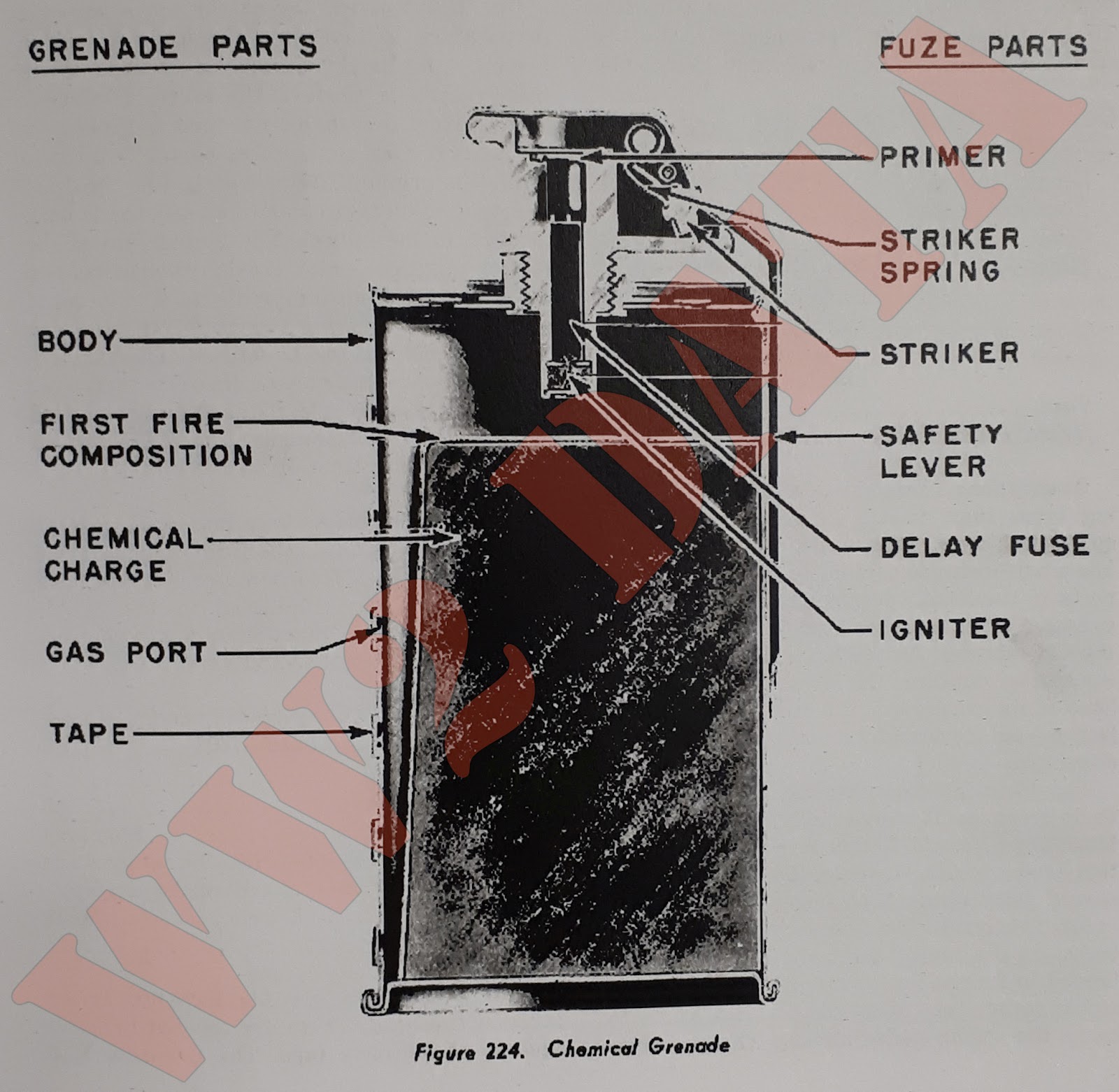 WW2 Equipment Data: American Projectiles and Explosives - Hand Grenades ...
