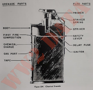 WW2 Equipment Data: American Projectiles and Explosives - Hand Grenades ...