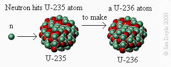 The Science Week: Everything You Need To Know About Nuclear Fission ...