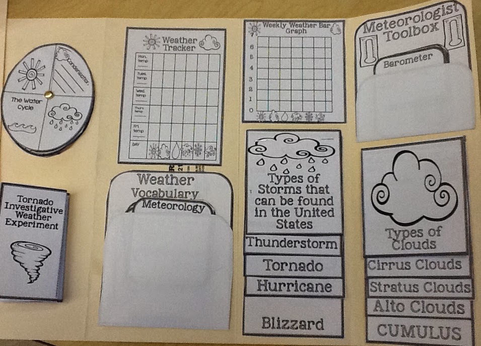 Stellar Students: Weather 101: Resources for teaching weather at your ...