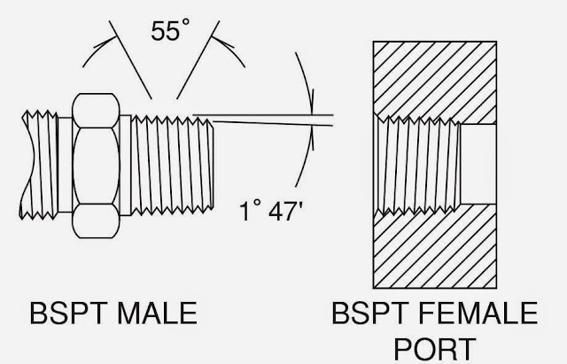 FICHAS TECNICAS: NPT / BSP