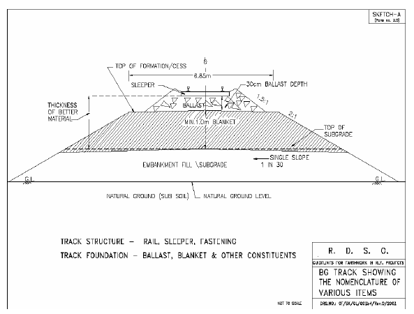 ENGINEERING P WAY & WORKS GUIDE INDIAN RAILWAY (HI / ENG): Formation