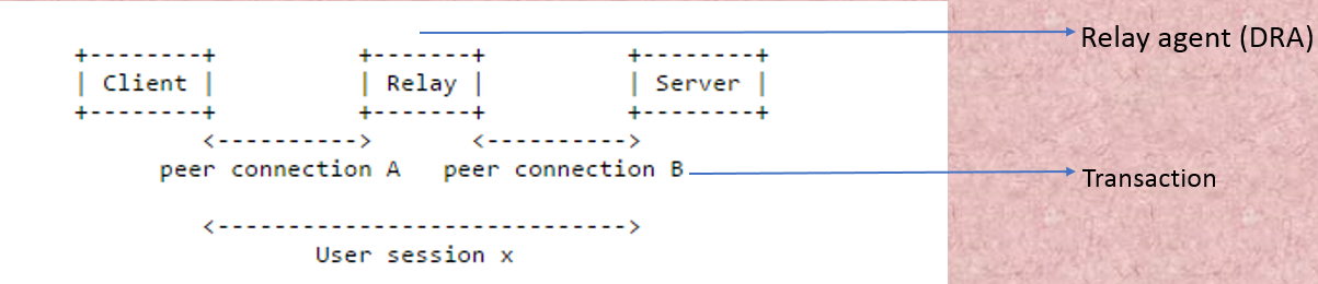 - LTE/IMS reference