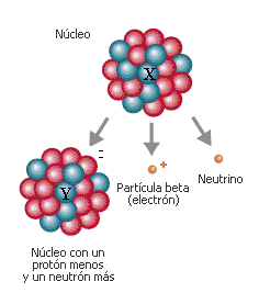 ciencias 2 FISICA 2°grado de secundaria: FISICA MODERNA
