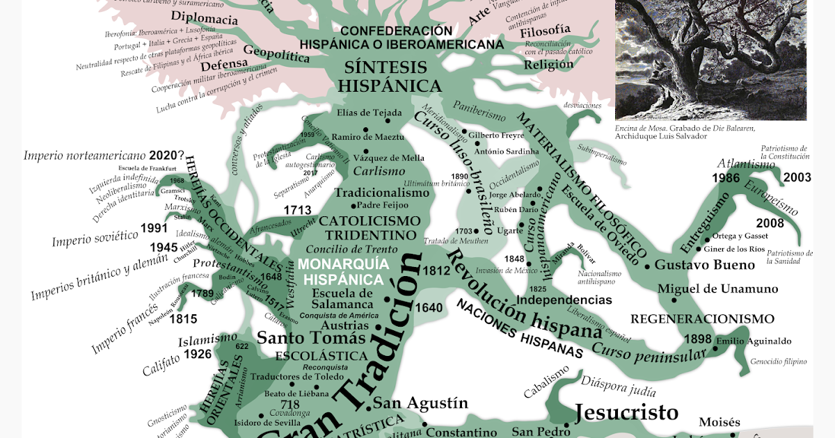 La Encina hispánica