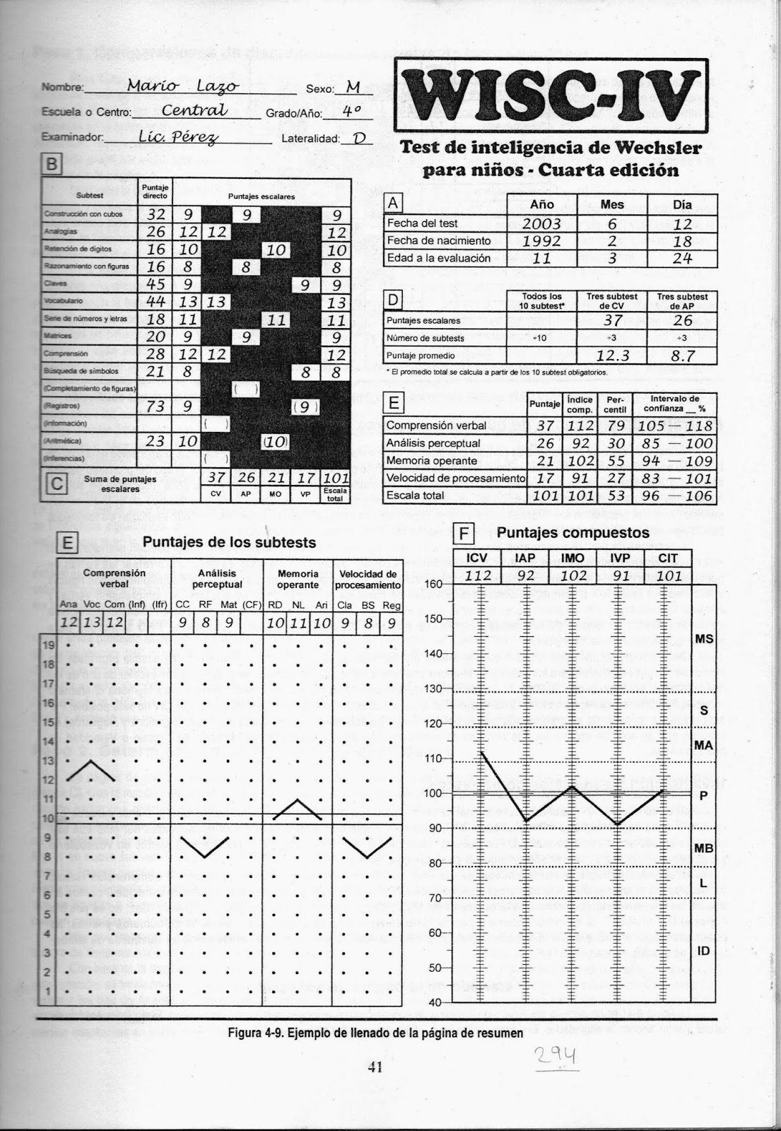 Ejemplo de TEST DE INTELIGENCIA DE WECHSLER PARA NIÑOS - De todo un POCO