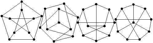Isomorphic Graph Authentication